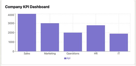 Claude Ai Unboxing Anthropics Llm Based Ai Assistant Artifacts And Use Cases Kdnuggets