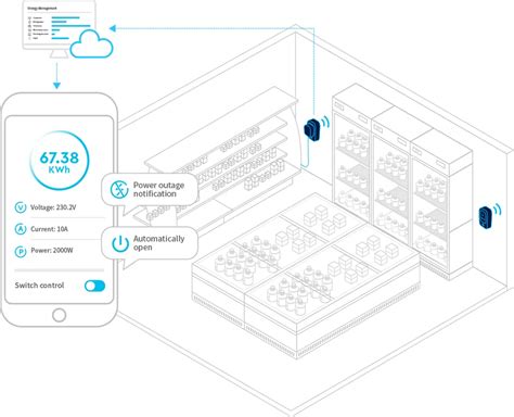 MOKO LTE NB LTE M1 Smart Plug MOKOSmart 1 Smart Device Solution In China
