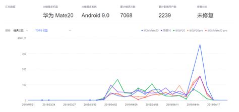 android p 行为变更对 webview 的影响 welcome to sunzn s blog