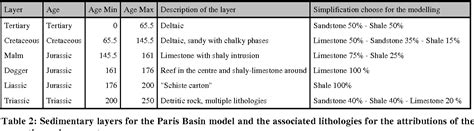 Table 2 From Deep Temperatures In The Paris Basin Using Tectonic Deep