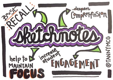 Converse In The Classroom Read Alouds And Sketchnotes