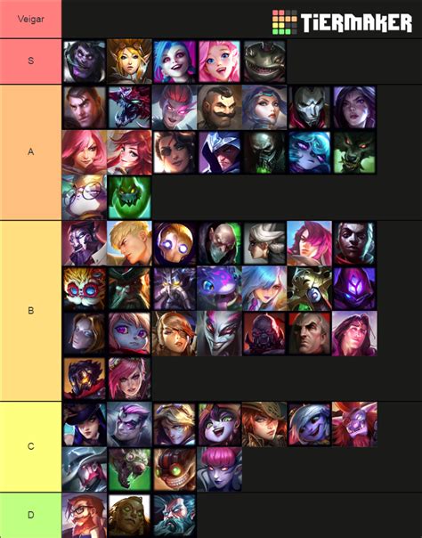 Tft Set 6 Tier List Community Rankings Tiermaker