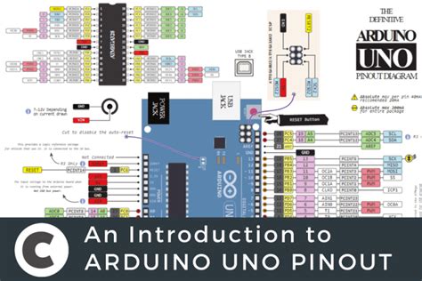 Arduino UNO Detailed Pinout Description And Diagram Arduino Uno
