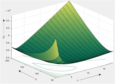 A Surface And Contour Plot Of Tc Function See Online Version For