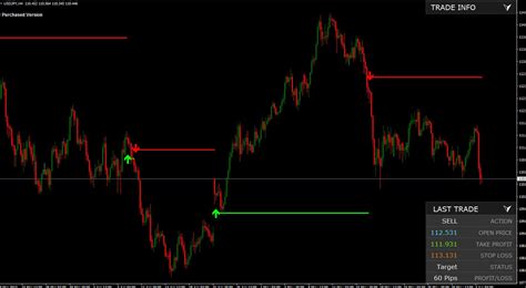 Pipbreaker Indicator For MT MT V EA