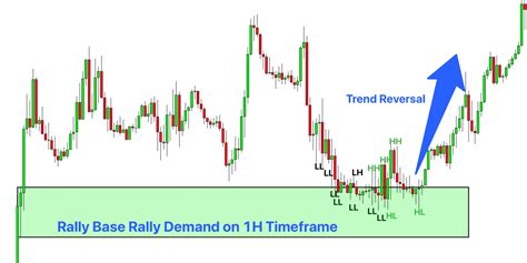 inner circle trader smart money concepts
