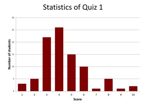 Ppt Statistics Of Quiz 1 Powerpoint Presentation Free Download Id
