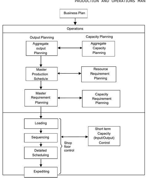 3 Operations Planning And Scheduling System