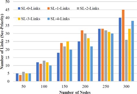 A Wormhole Attack Detection Method For Tactical Wireless Sensor