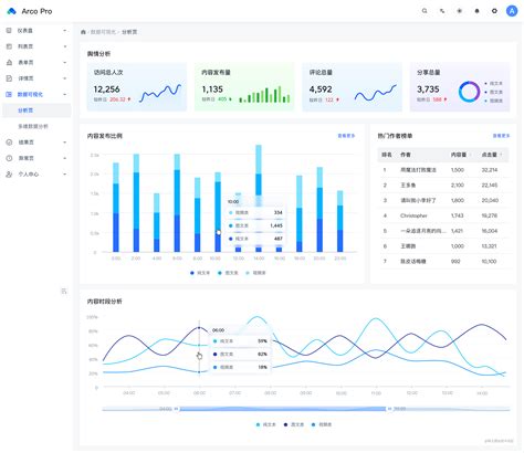 Arco Pro v2 0 全新上线 掘金