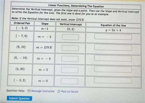 Solved Determine The Vertical Intercept Given The Slope Ond Chegg Com