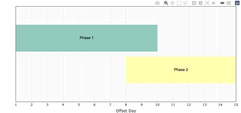 Add Days After A Date In The X Axis Issue Shosaco Vistime GitHub