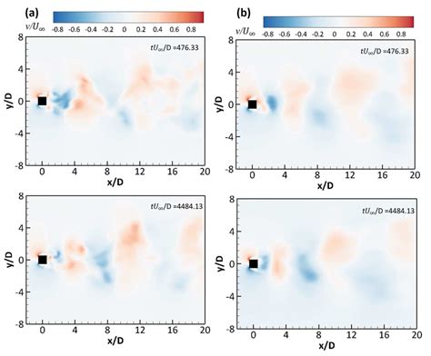 Reconstruction Of The Instantaneous Spanwise Velocity At Zd 1 Using