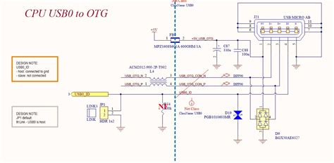 USB OTG On Baseboard And Module