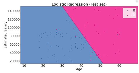 Python绘制决策树在python中为ml绘制决策面的动手指南 Csdn博客