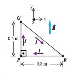 Solved A Clockwise Current Of I A Flows Over The Triangular Chegg
