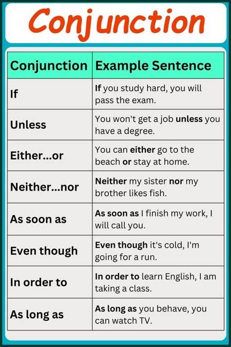 Important Conjunction List With Examples
