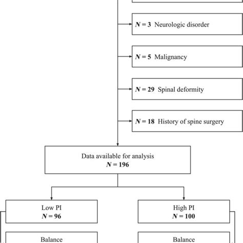 Roussouly Classification Of Spinopelvic Alignment 9 Download