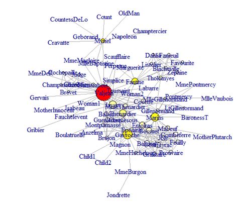 How To Draw Social Network Graph With R More Clearly Stack Overflow