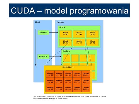 cuda compute unified device architecture ppt pobierz