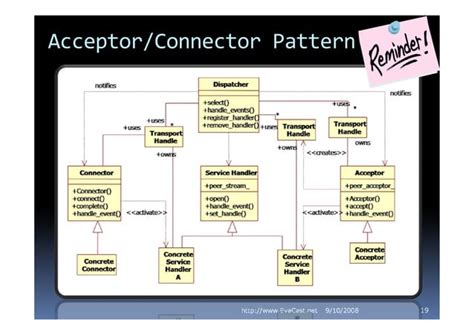 Jawsweb Server Framework Using Patterns Pdf