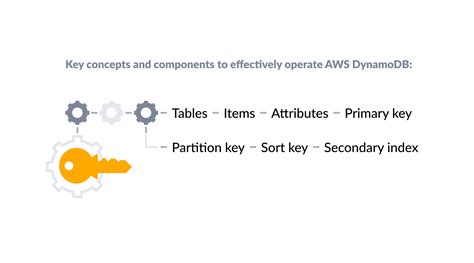Aws Dynamodb Services With Quintagroup — Quintagroup
