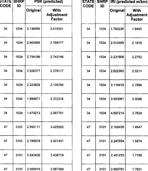 ihi converted from the psr values in table 39 download table