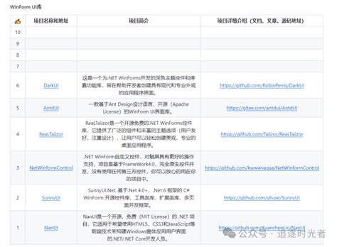 Winform Ui Winform Csdn