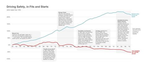Baryon On Linkedin Dataviz