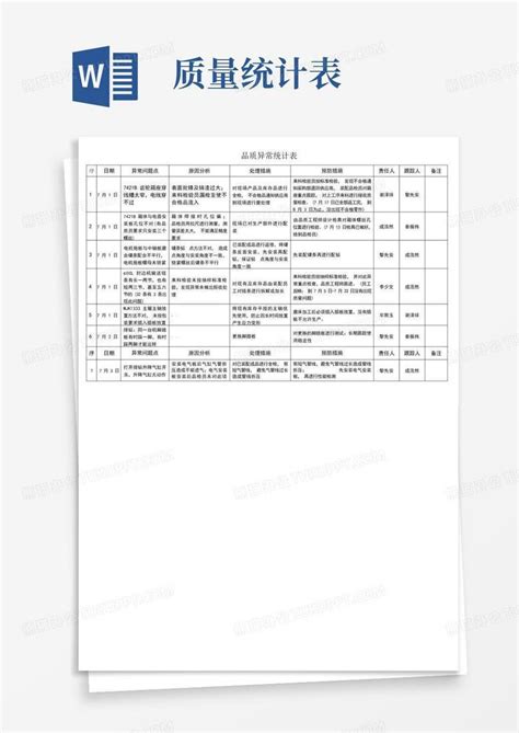品质异常统计表Word模板下载 编号lokpnmdp 熊猫办公