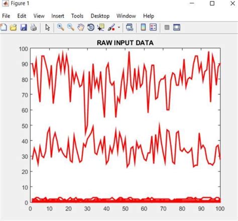 Figure 4 From Machine Learning Based Patient Mental Health Prediction