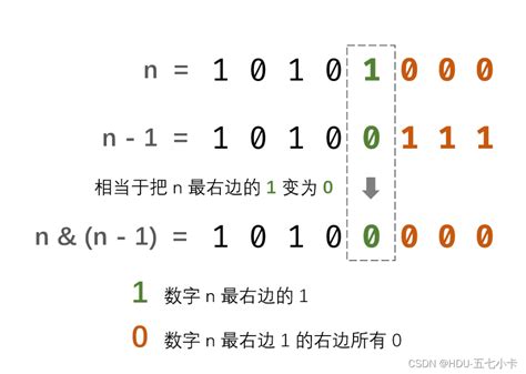 剑指 offer 15 二进制中1的个数 csdn博客