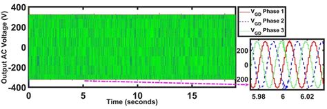 grid current during grid connected mode download scientific diagram