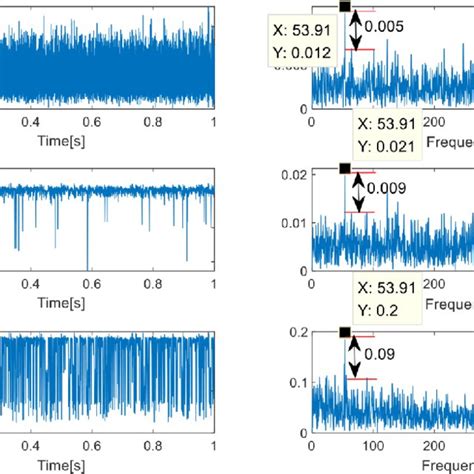 Output Signals And Their Envelope Spectra For Different Methods A