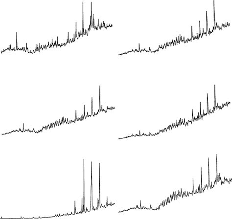 Mass Chromatograms Mz 253 Showing The Distribution Of Monoaromatic