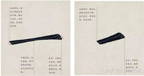 小学生书法 横竖撇捺竟有多种不同写法？ 知乎