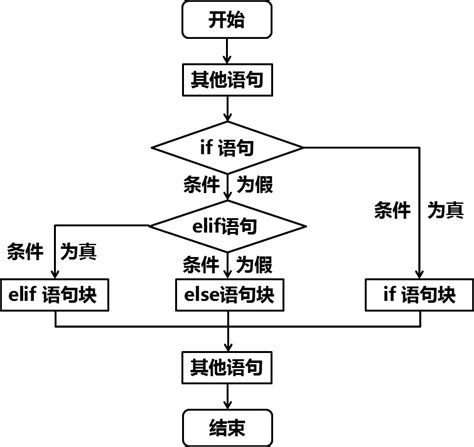 第2章 Python的基本语法 Csdn博客