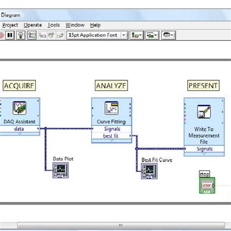 block diagram of the data acquisition algorithm download scientific