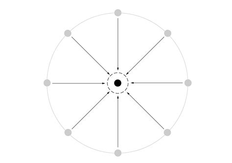 Visualizing Outliers Flowingdata