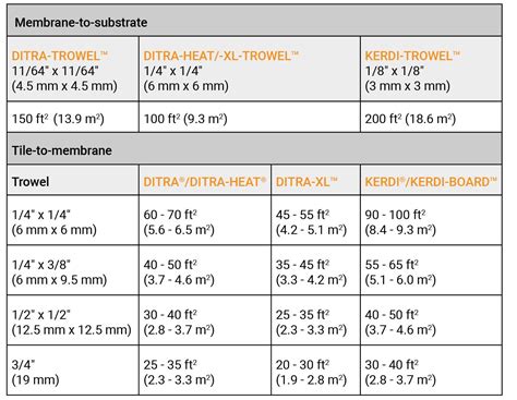 Schluter® Thin Set Mortar Schluter
