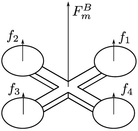 Sensors Free Full Text Fault Tolerant Control Of A Variable Pitch Quadrotor Under Actuator
