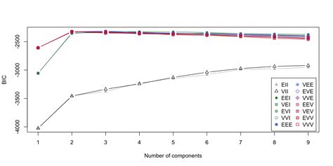Quarto Data 311 Machine Learning