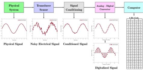 Data Acquisition Vs Integration What You Need To Know The Event Chronicle