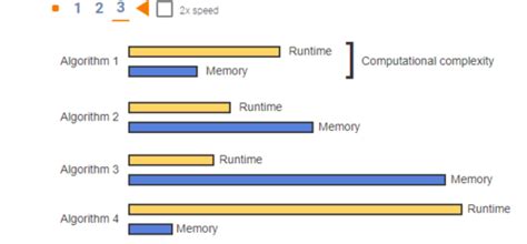1 6 algorithm efficiency key terms and concepts flashcards quizlet