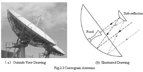 Technical Article Rx Antenna