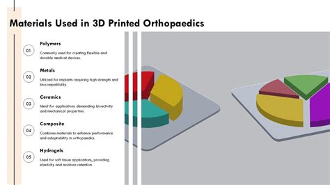 Top 10 Orthopaedics Powerpoint Presentation Templates In 2025