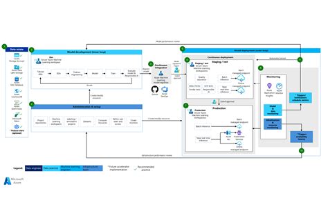Exploring Machine Learning Engineer Ops Roles In London Fusion Chat