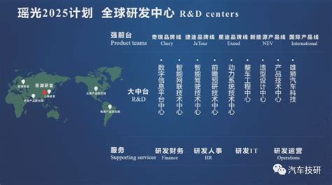 【报告】汽车人的技术梦——奇瑞瑶光2035 仿真秀