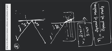 What Is The Difference Between Reflection And Refraction Of Light