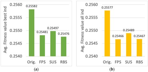 Sensors Free Full Text Genetic Algorithm Based Grouping Strategy